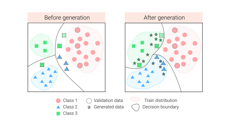 Feature Generation for Long-tail Classification | DeepAI