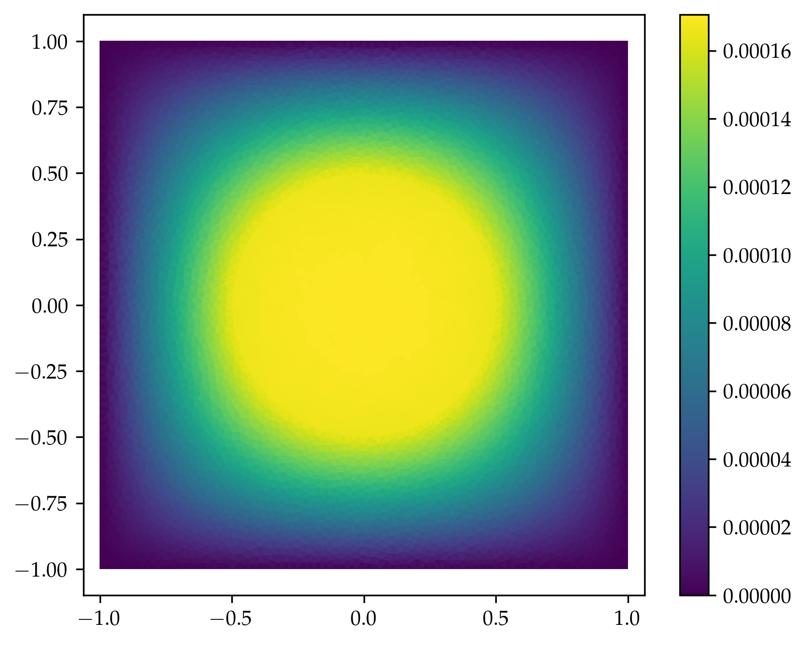 Solving Time Dependent Parametric Pdes By Multiclass Classification Based Reduced Order Model