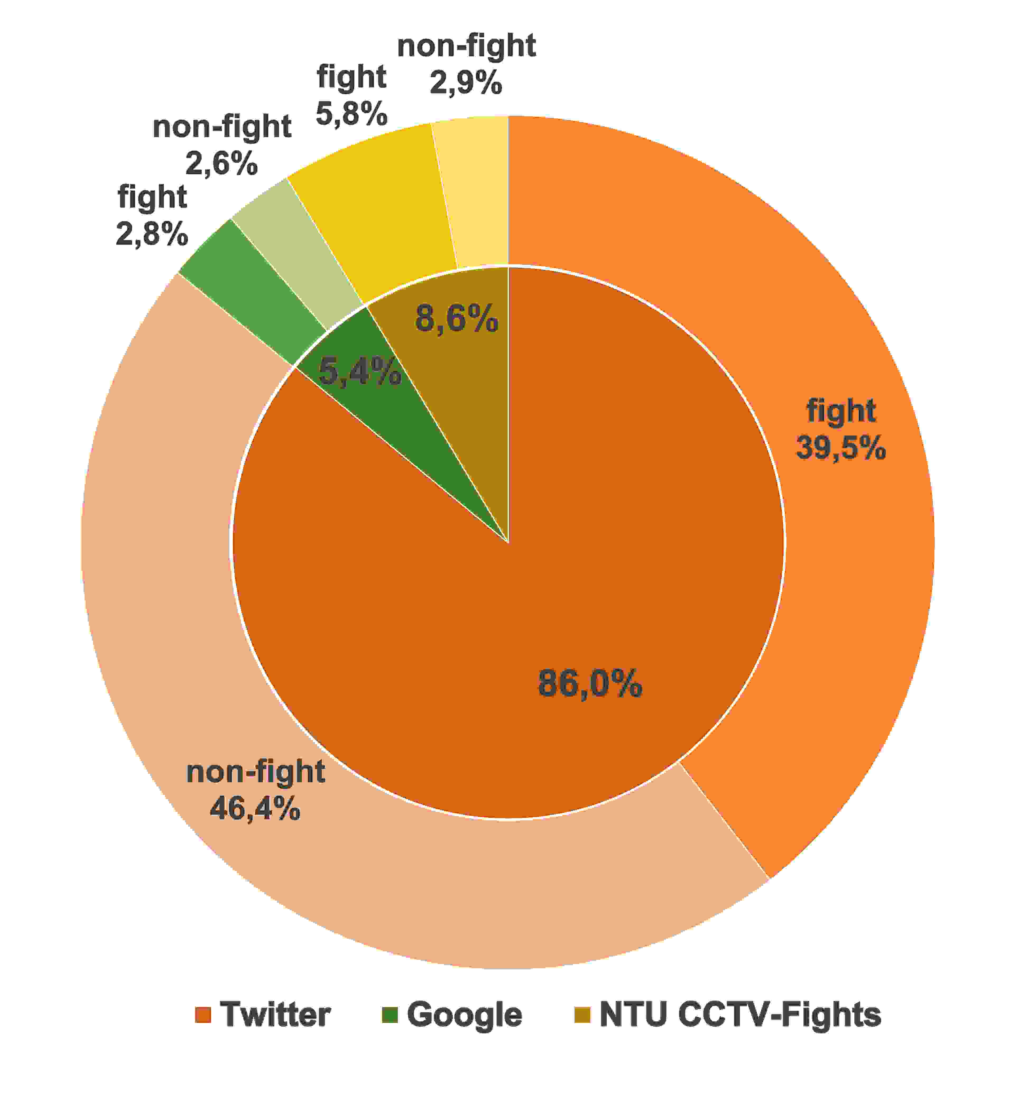 Fight Detection from Still Images in the Wild | DeepAI