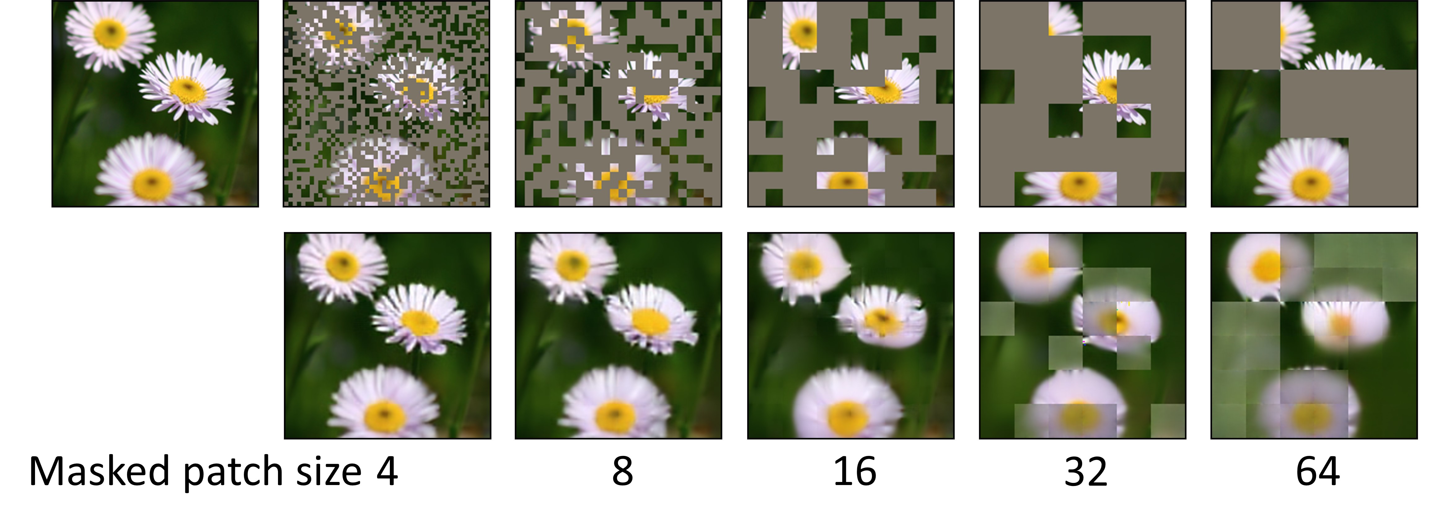 SimMIM: A Simple Framework for Masked Image Modeling | DeepAI