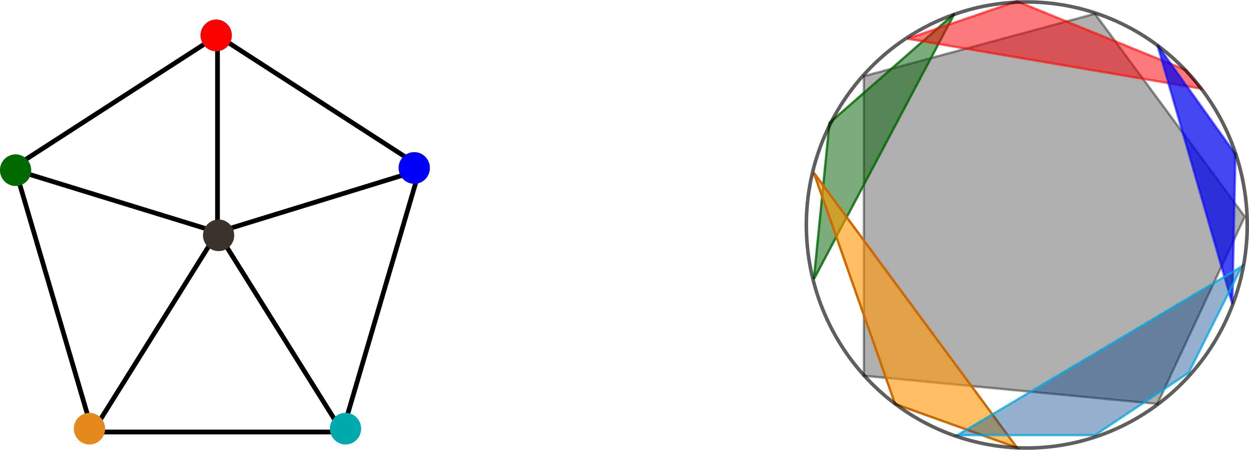 From word-representable graphs to altered Tverberg-type theorems | DeepAI