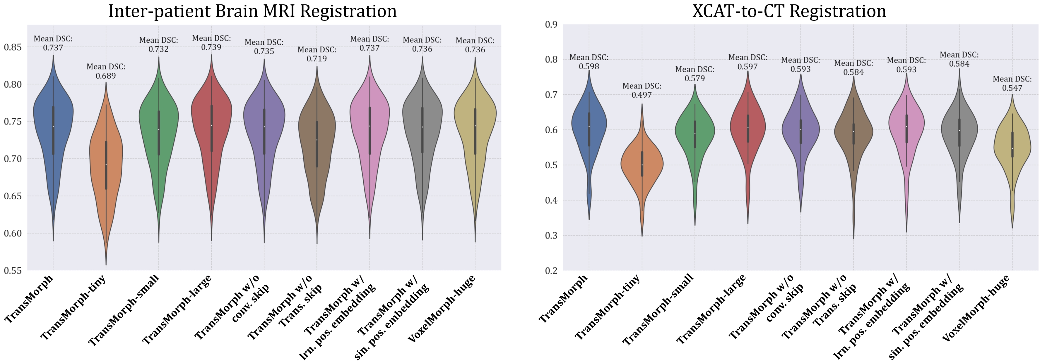 TransMorph: Transformer for unsupervised medical image registration ...