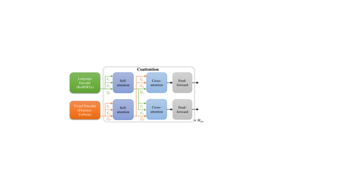 Florence: A New Foundation Model for Computer Vision | DeepAI