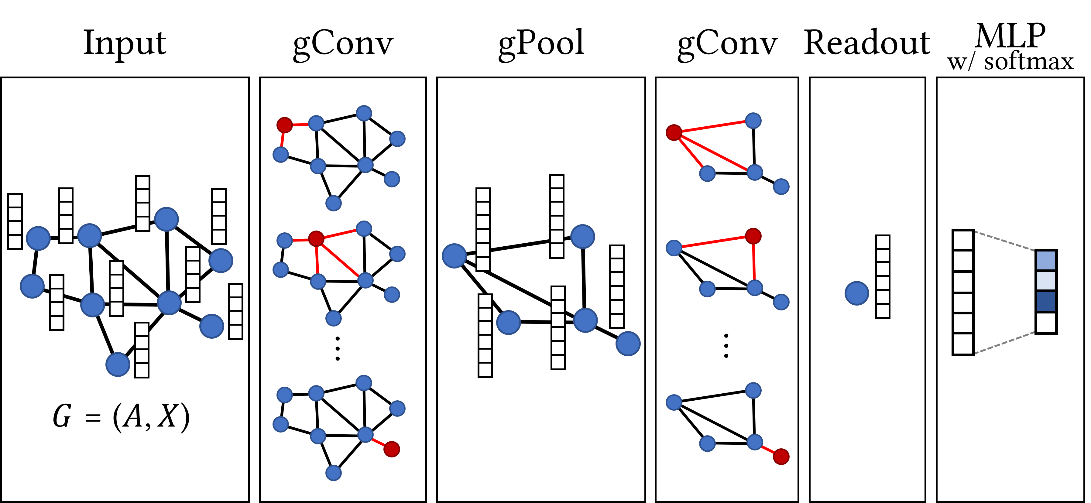 Learnable Structural Semantic Readout For Graph Classification Deepai
