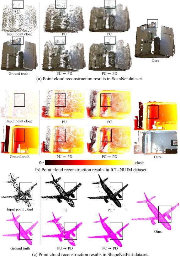 Deep Point Cloud Reconstruction | DeepAI