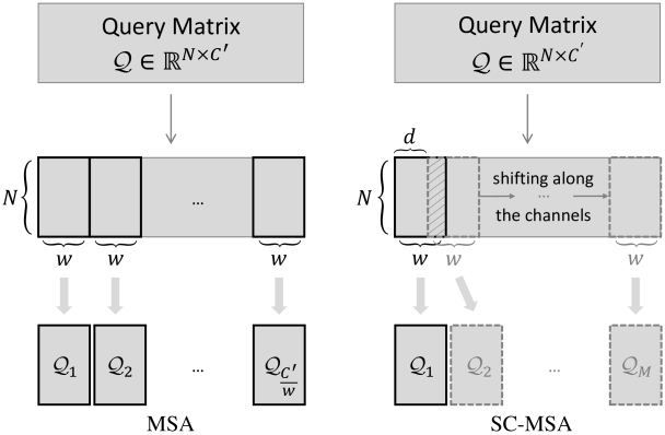 PU-Transformer: Point Cloud Upsampling Transformer | DeepAI