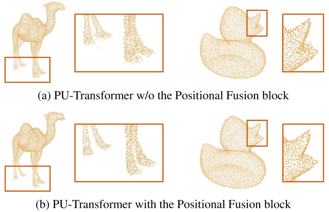 PU-Transformer: Point Cloud Upsampling Transformer | DeepAI