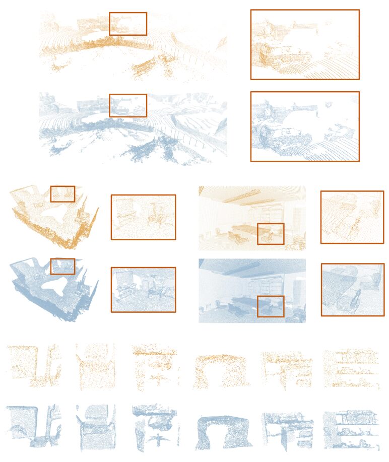 PU-Transformer: Point Cloud Upsampling Transformer | DeepAI