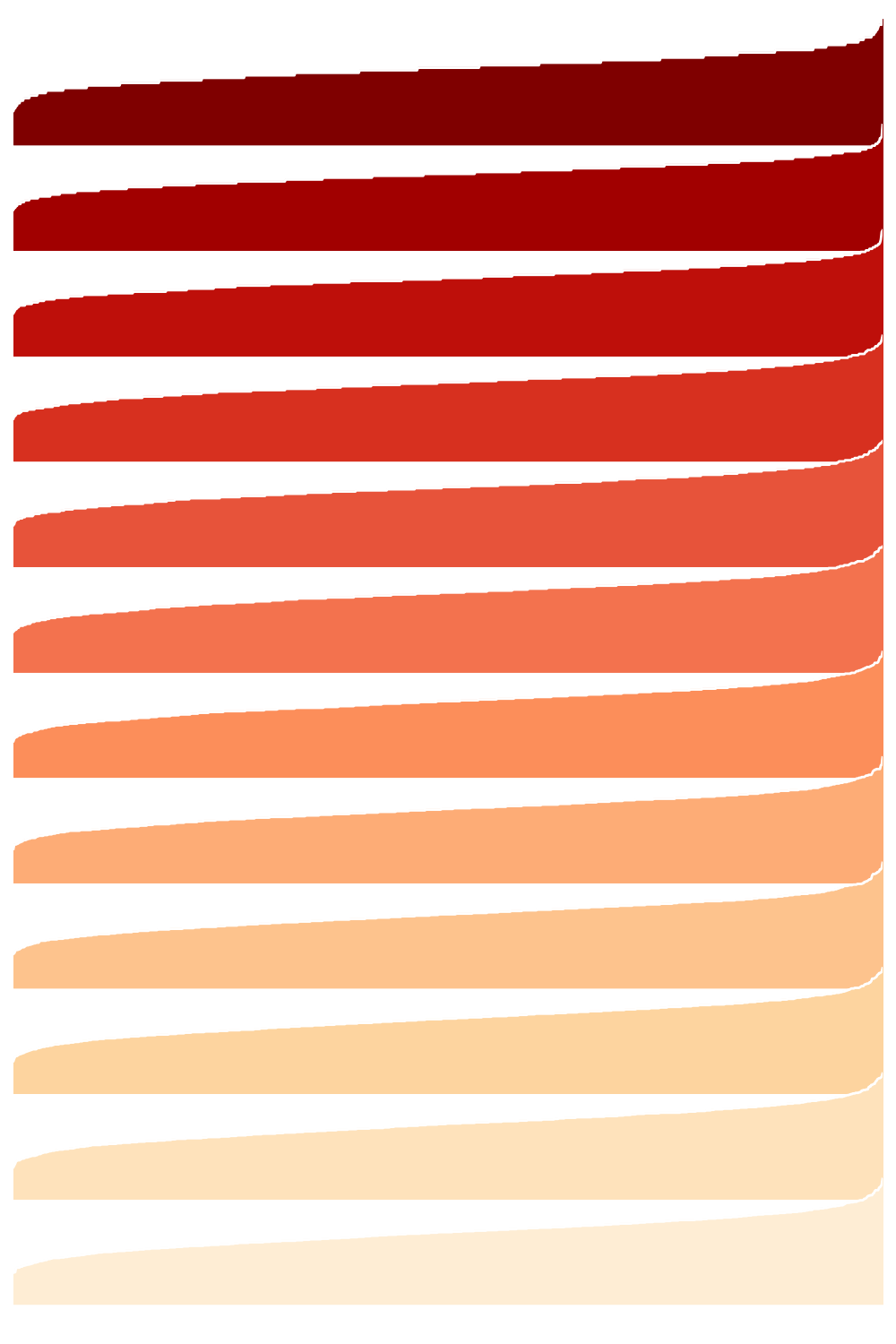 Active Learning at the ImageNet Scale | DeepAI