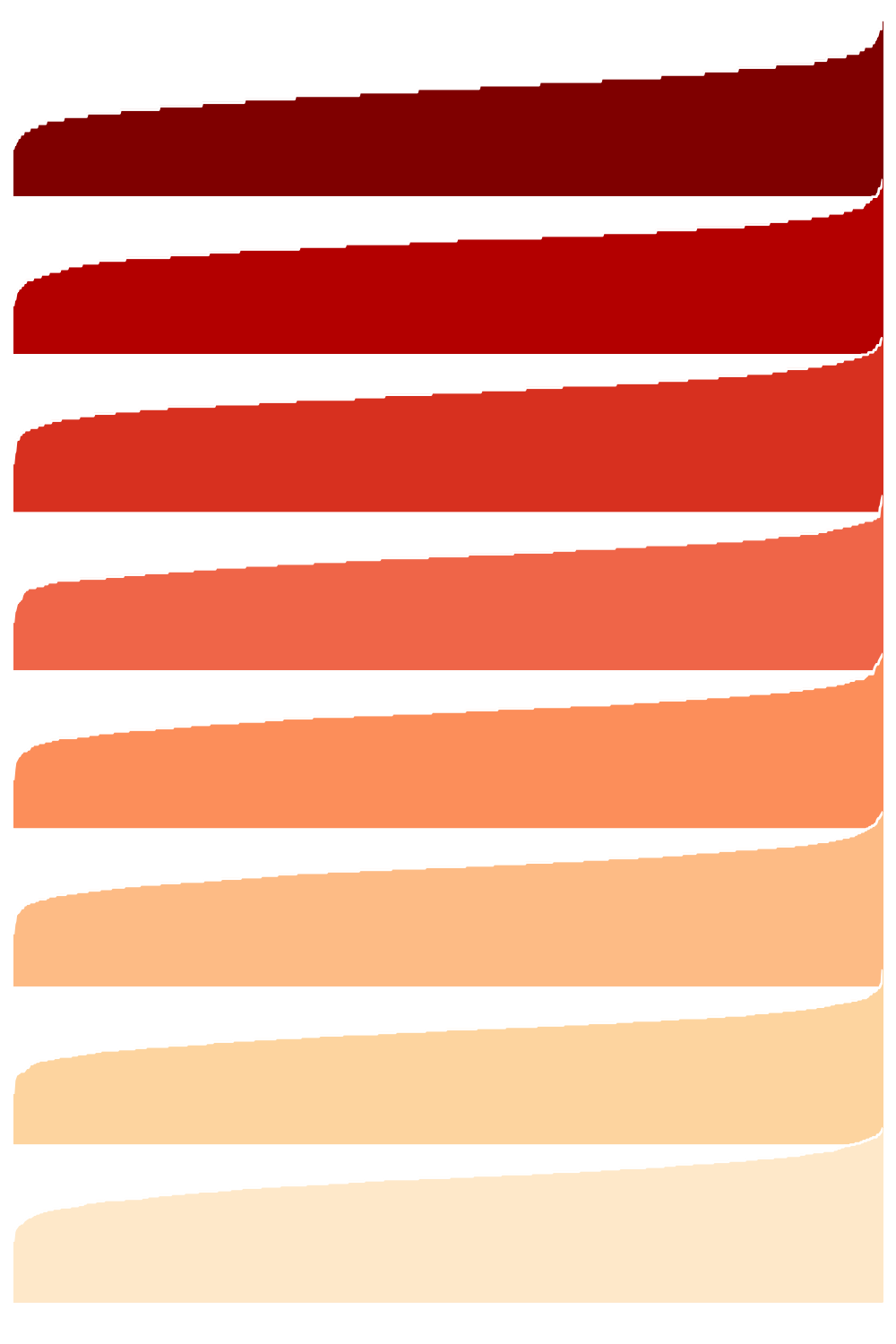 Active Learning at the ImageNet Scale | DeepAI