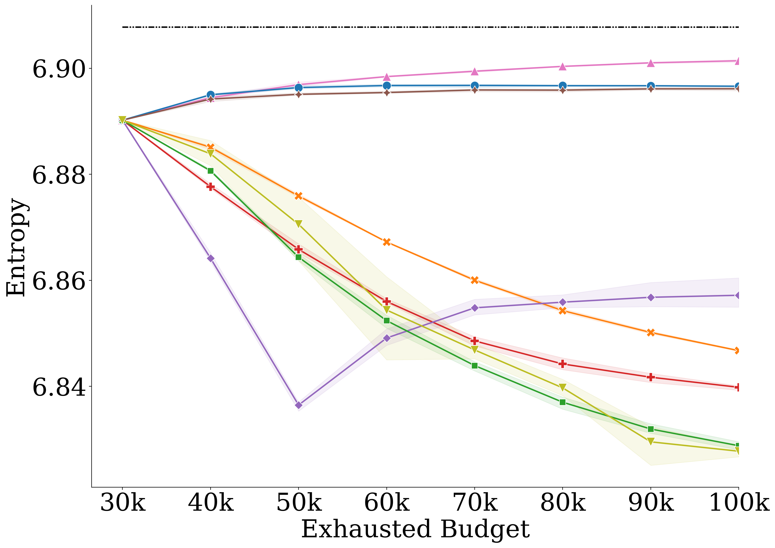 Active Learning At The Imagenet Scale Deepai 