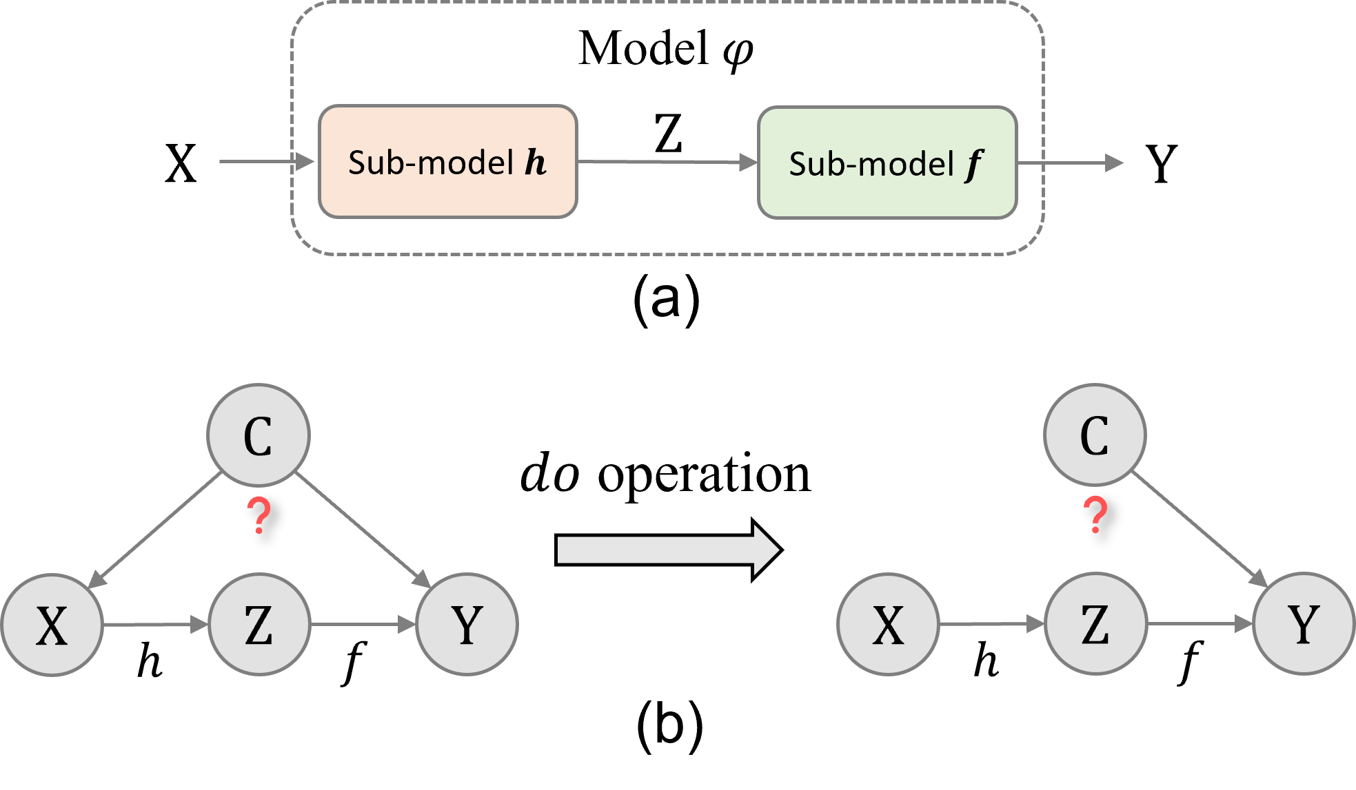 Confounder Identification-free Causal Visual Feature Learning | DeepAI