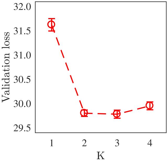 Spatio Temporal Joint Graph Convolutional Networks For Traffic Forecasting Deepai