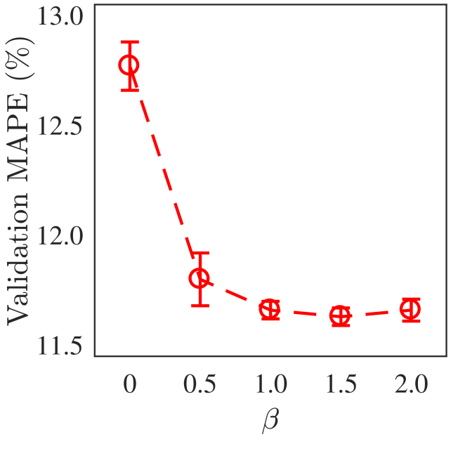 Spatio Temporal Joint Graph Convolutional Networks For Traffic Forecasting Deepai