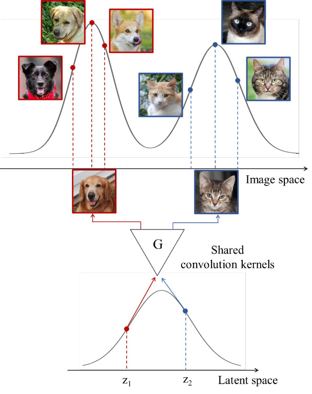 Generative Convolution Layer for Image Generation | DeepAI