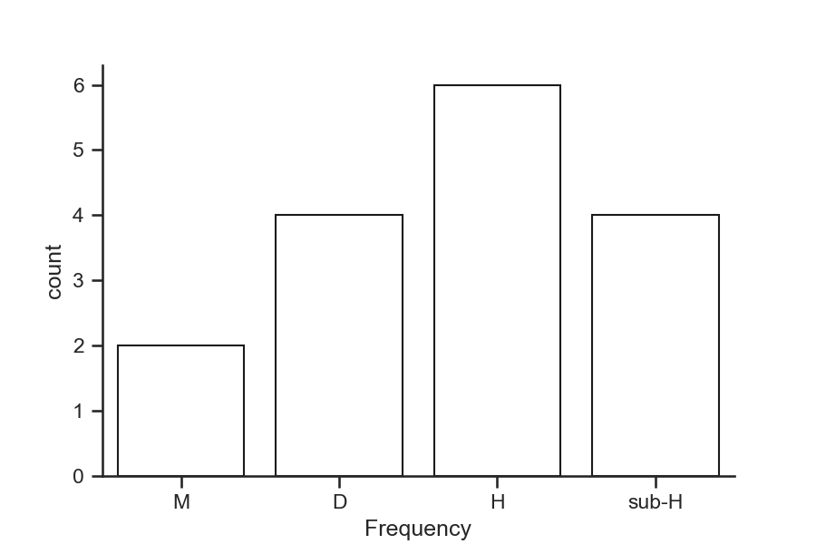NeuralProphet: Explainable Forecasting at Scale | DeepAI