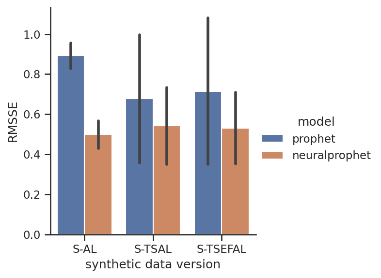 NeuralProphet: Explainable Forecasting at Scale | DeepAI