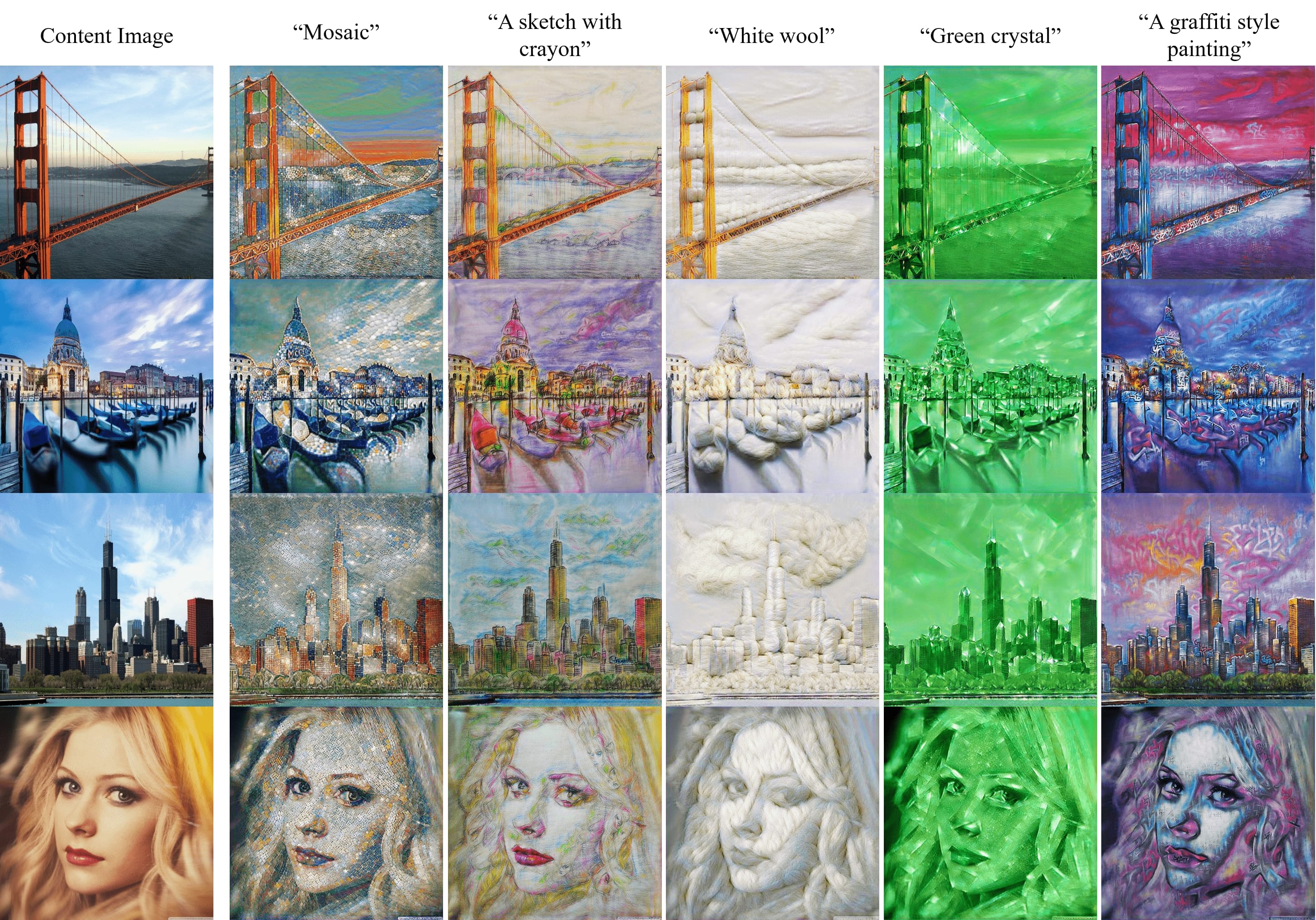CLIPstyler: Image Style Transfer with a Single Text Condition | DeepAI
