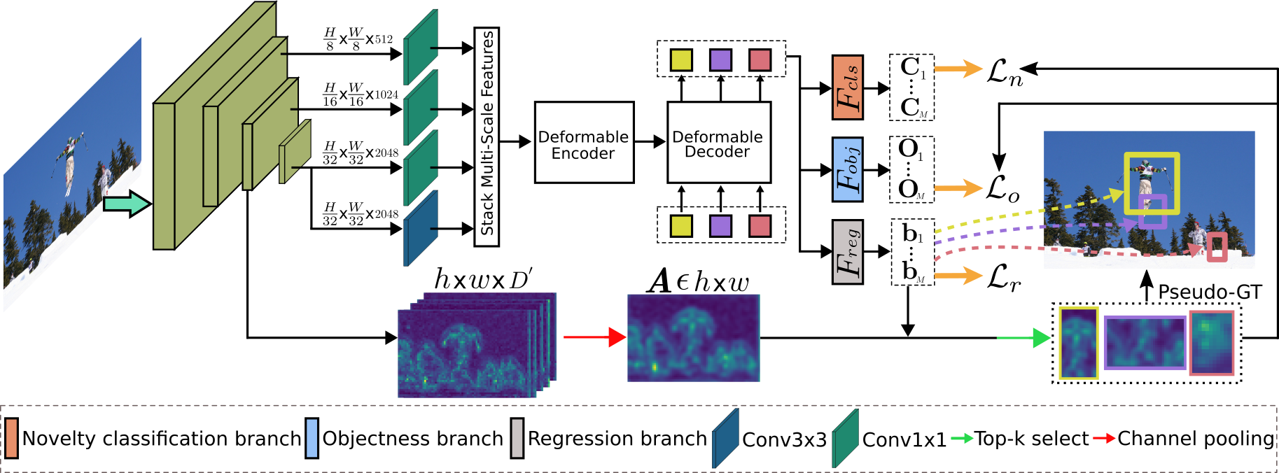 OW-DETR: Open-world Detection Transformer | DeepAI