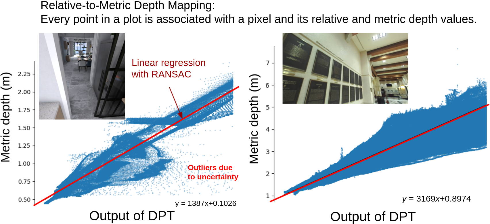 Toward Practical Self Supervised Monocular Indoor Depth Estimation Deepai
