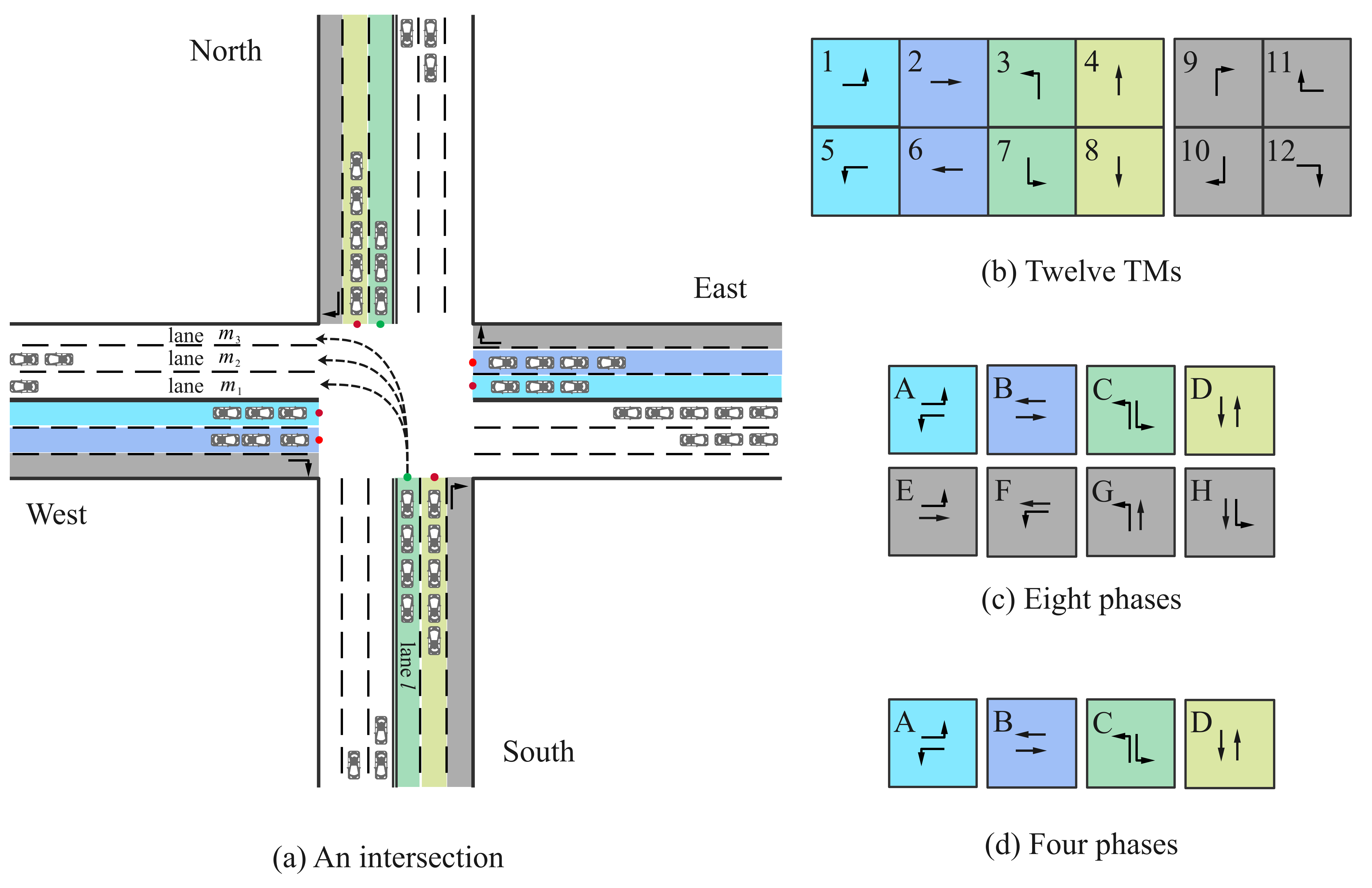 Efficient Pressure: Improving efficiency for signalized intersections ...