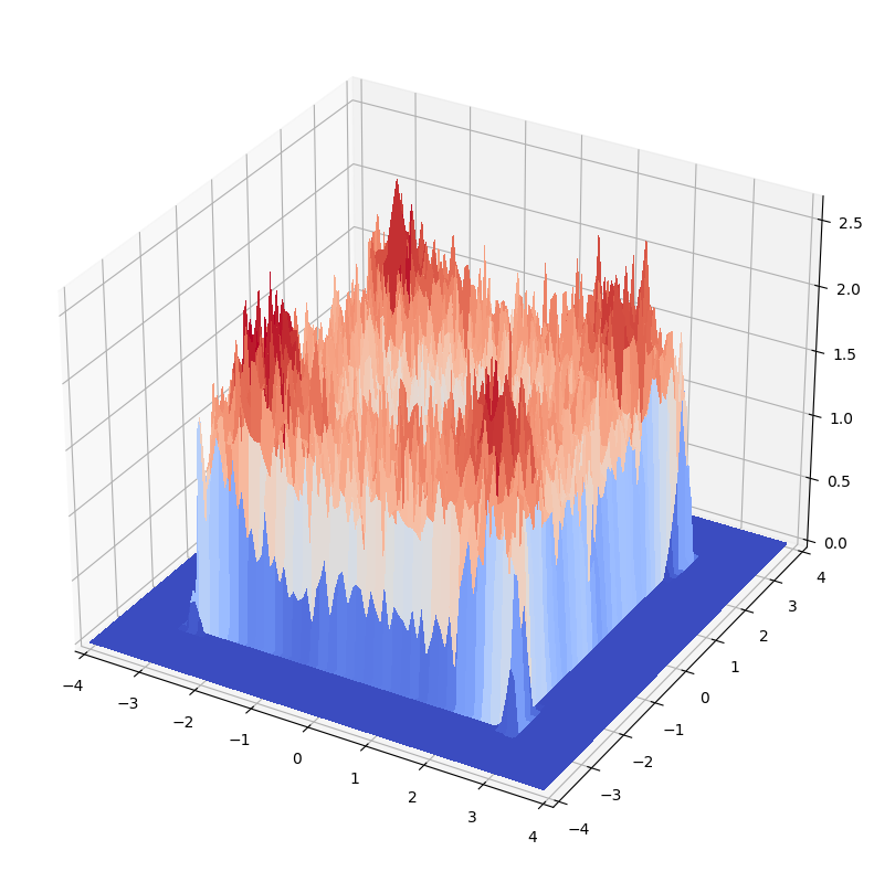Variational Wasserstein gradient flow | DeepAI