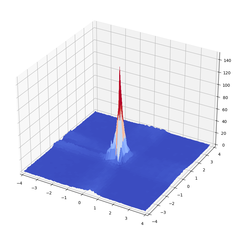 Variational Wasserstein gradient flow | DeepAI
