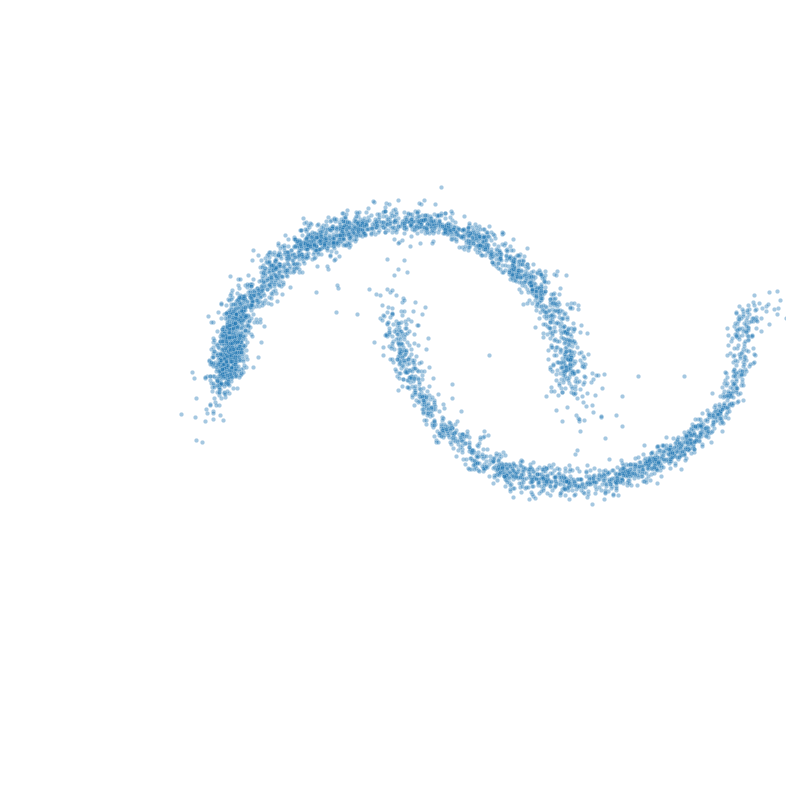 Variational Wasserstein gradient flow | DeepAI