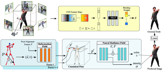 HumanNeRF: Generalizable Neural Human Radiance Field from Sparse Inputs | DeepAI