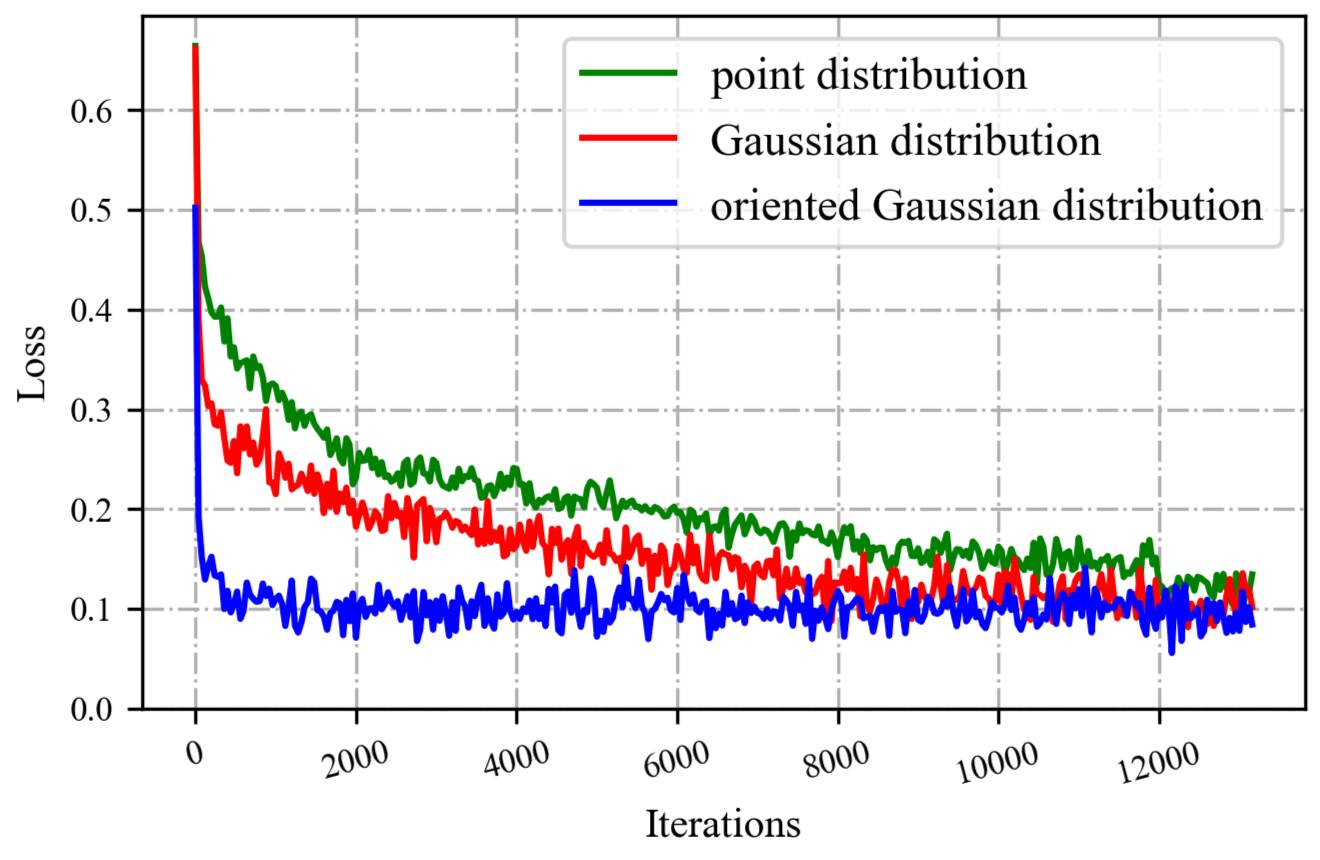 Voxelized 3d Feature Aggregation For Multiview Detection Deepai 4059