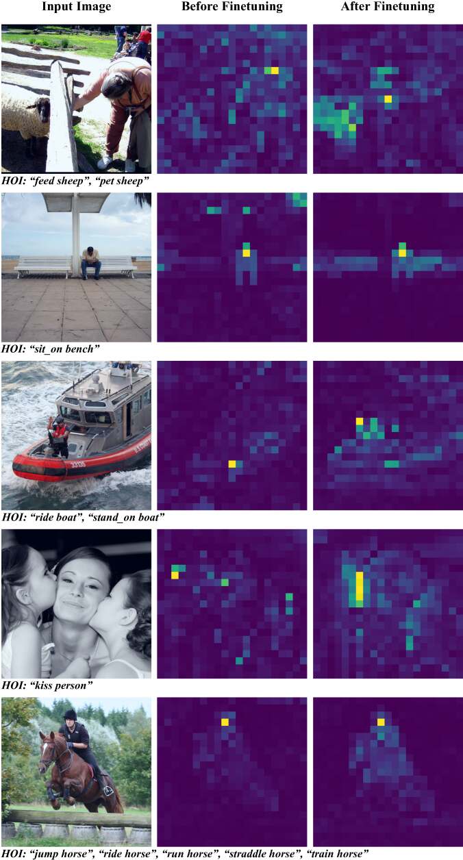 Decoupling Object Detection From Human Object Interaction Recognition
