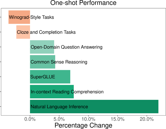 GLaM: Efficient Scaling of Language Models with Mixture-of-Experts | DeepAI