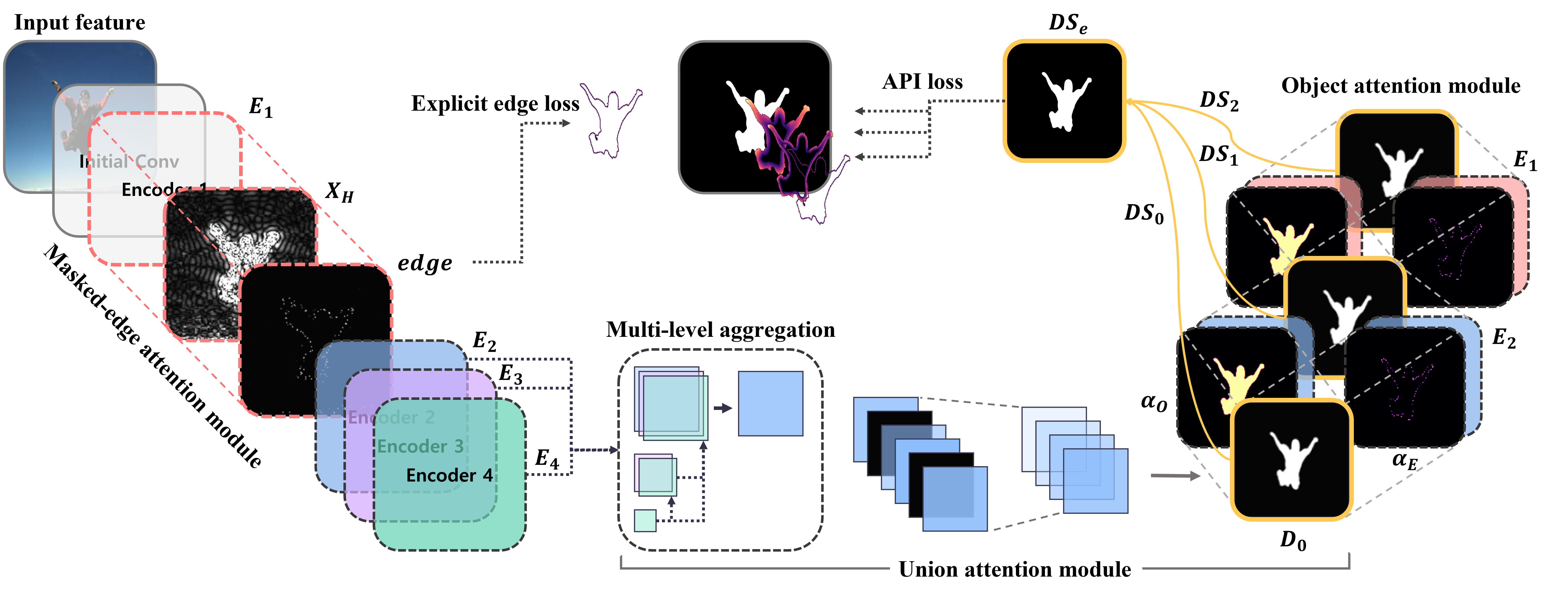 Tracer Extreme Attention Guided Salient Object Tracing Network Deepai