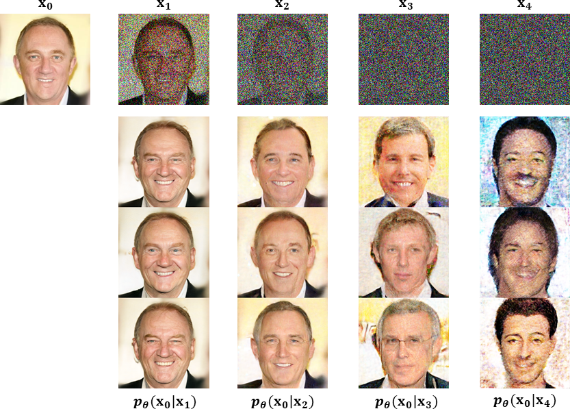 Tackling the Generative Learning Trilemma with Denoising Diffusion GANs | DeepAI