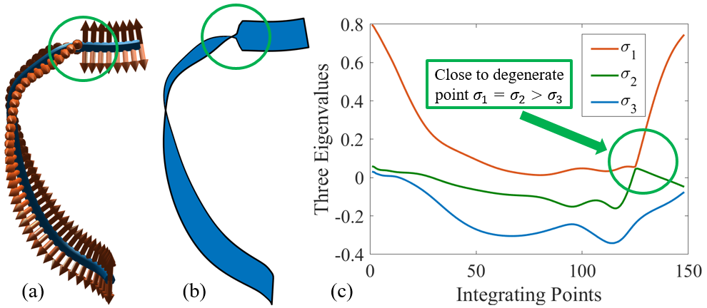 3D-TSV: The 3D Trajectory-based Stress Visualizer | DeepAI