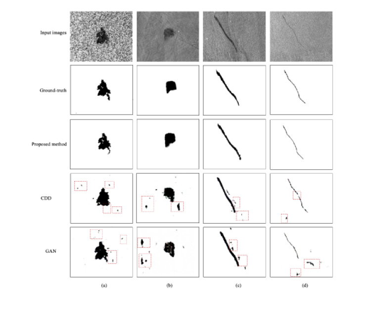 Oil Spill SAR Image Segmentation via Probability Distribution Modelling | DeepAI
