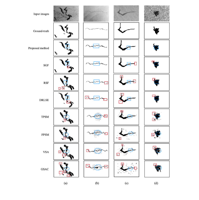 Oil Spill SAR Image Segmentation via Probability Distribution Modelling | DeepAI