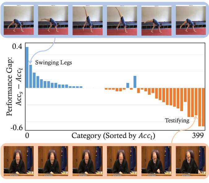Cross Model Pseudo Labeling For Semi Supervised Action Recognition Deepai
