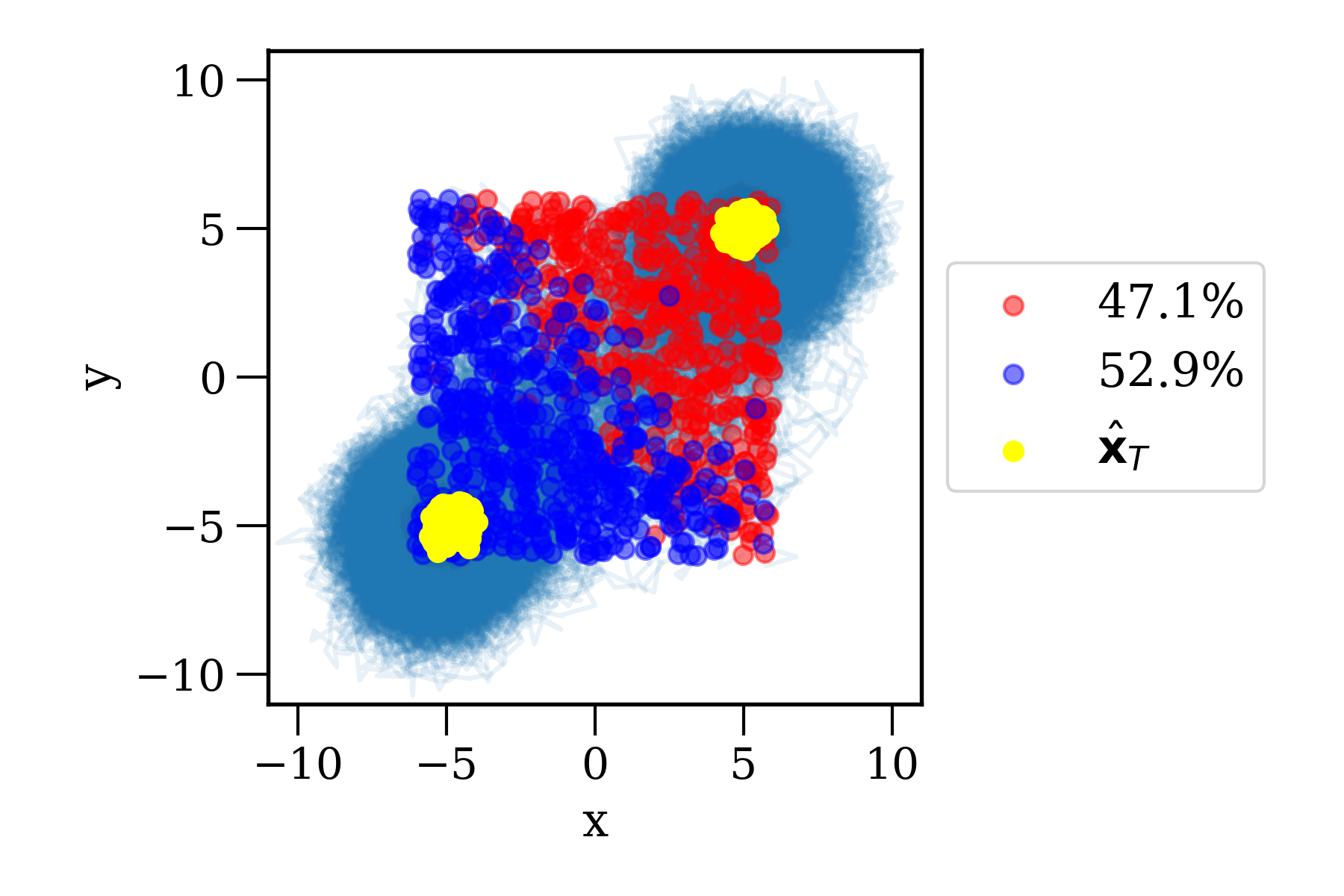 Heavy-tailed denoising score matching | DeepAI