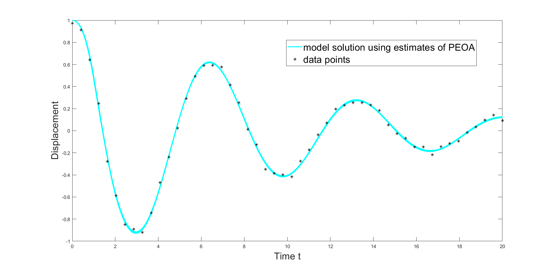 Philippine Eagle Optimization Algorithm Deepai 0014