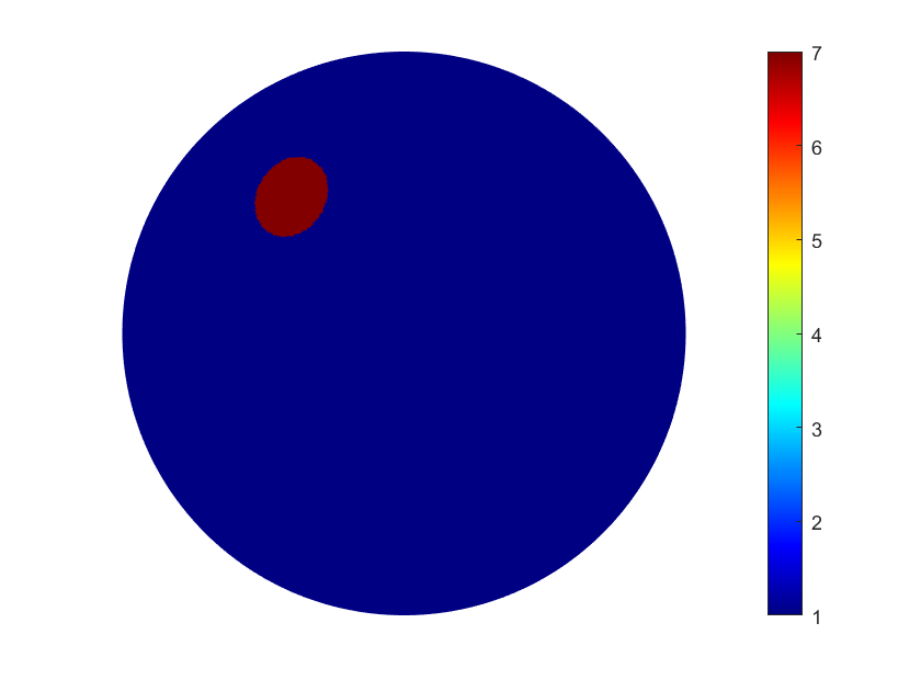 Philippine Eagle Optimization Algorithm | DeepAI