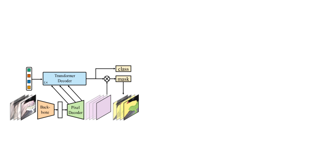 Mask2Former for Video Instance Segmentation | DeepAI
