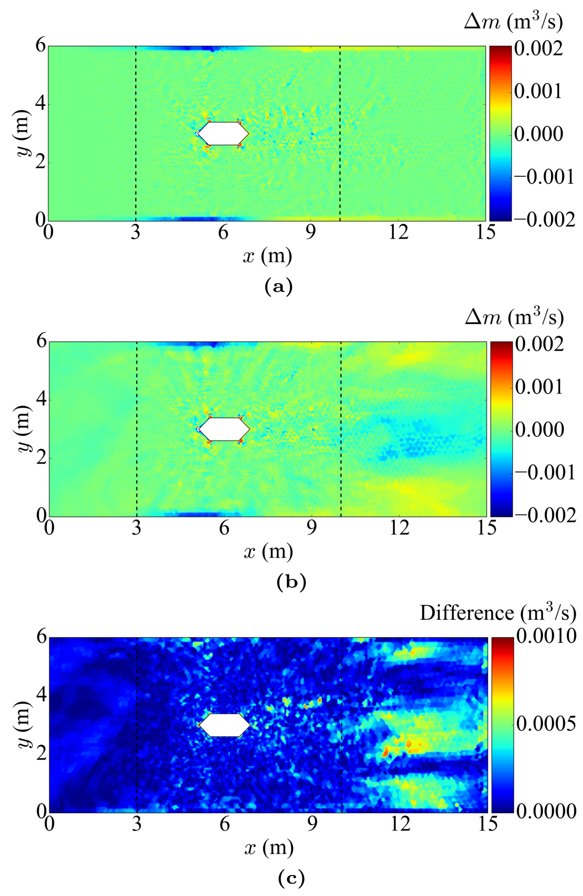 Surrogate Model for Shallow Water Equations Solvers with Deep Learning ...