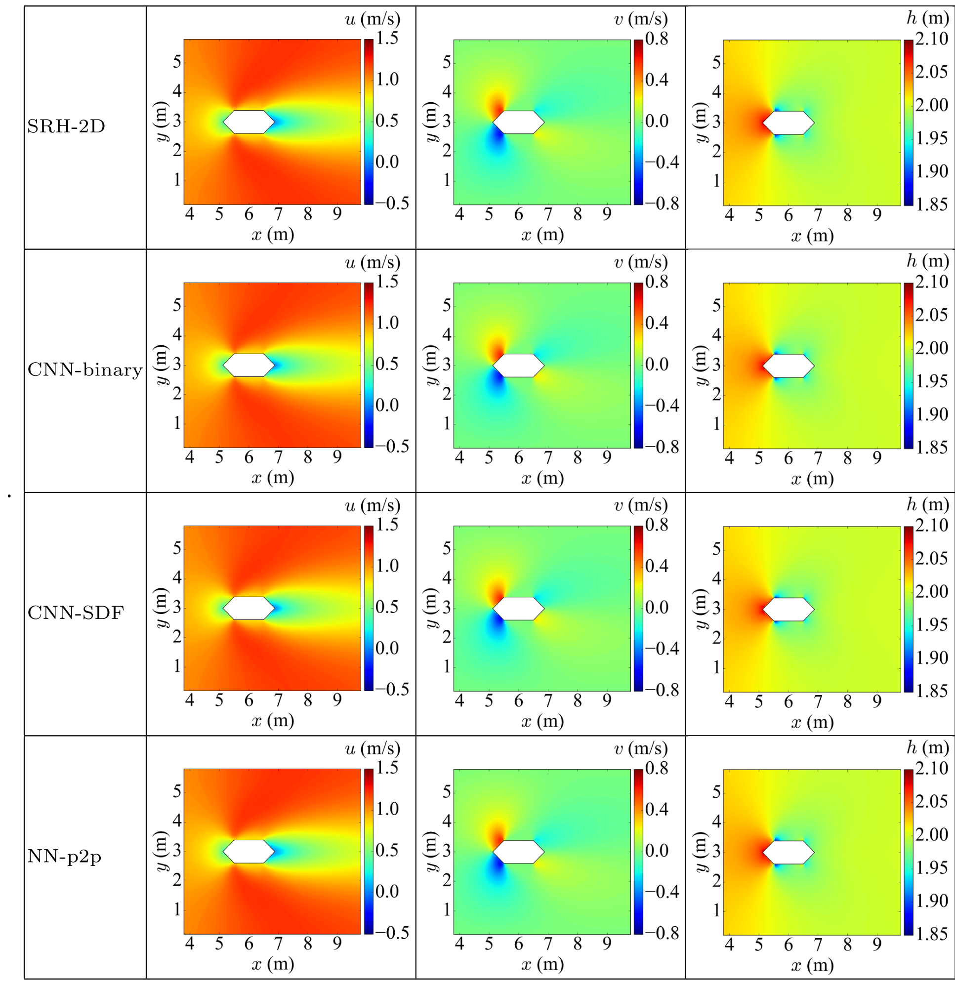 Surrogate Model for Shallow Water Equations Solvers with Deep Learning ...