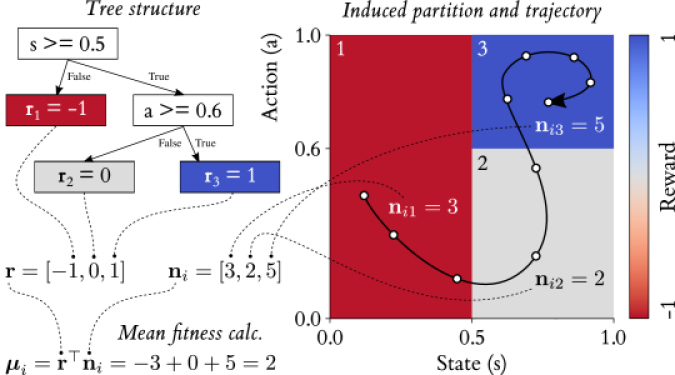 Interpretable Preference Based Reinforcement Learning With Tree Structured Reward Functions Deepai