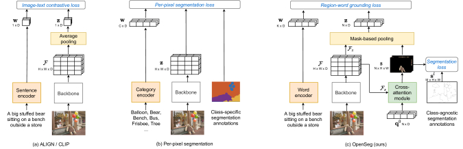 Open-Vocabulary Image Segmentation | DeepAI