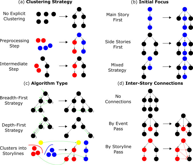 Design guidelines for narrative maps in sensemaking tasks | DeepAI