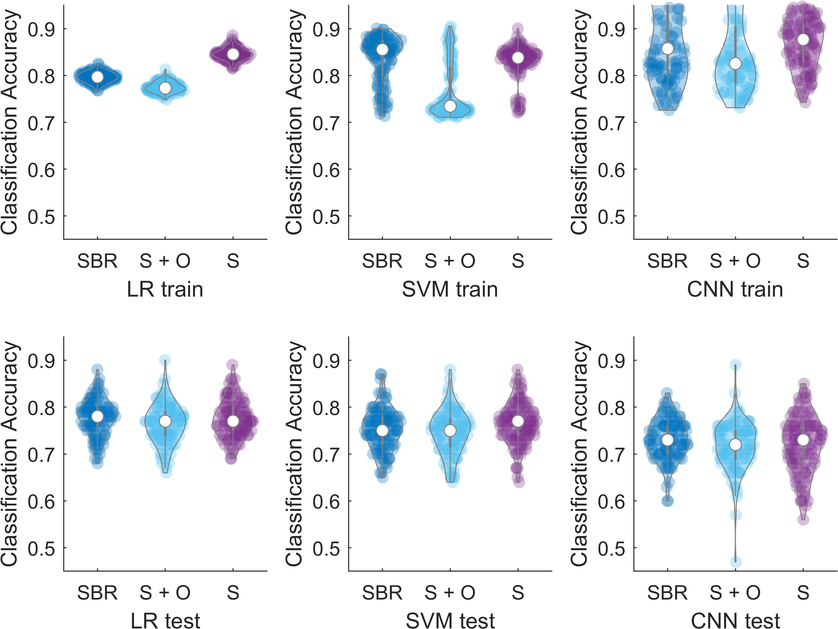 Self-normalized Classification of Parkinson's Disease DaTscan Images ...