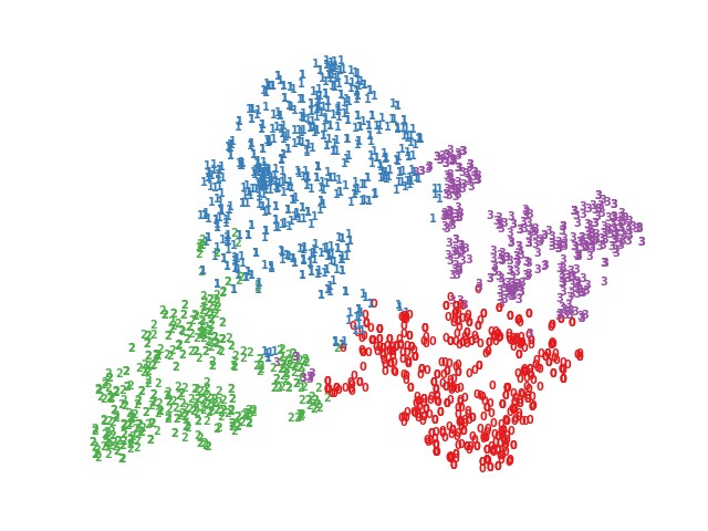 Deep Graph Clustering via Dual Correlation Reduction | DeepAI Deep Graph Clustering via Dual Correlation Reduction | DeepAI