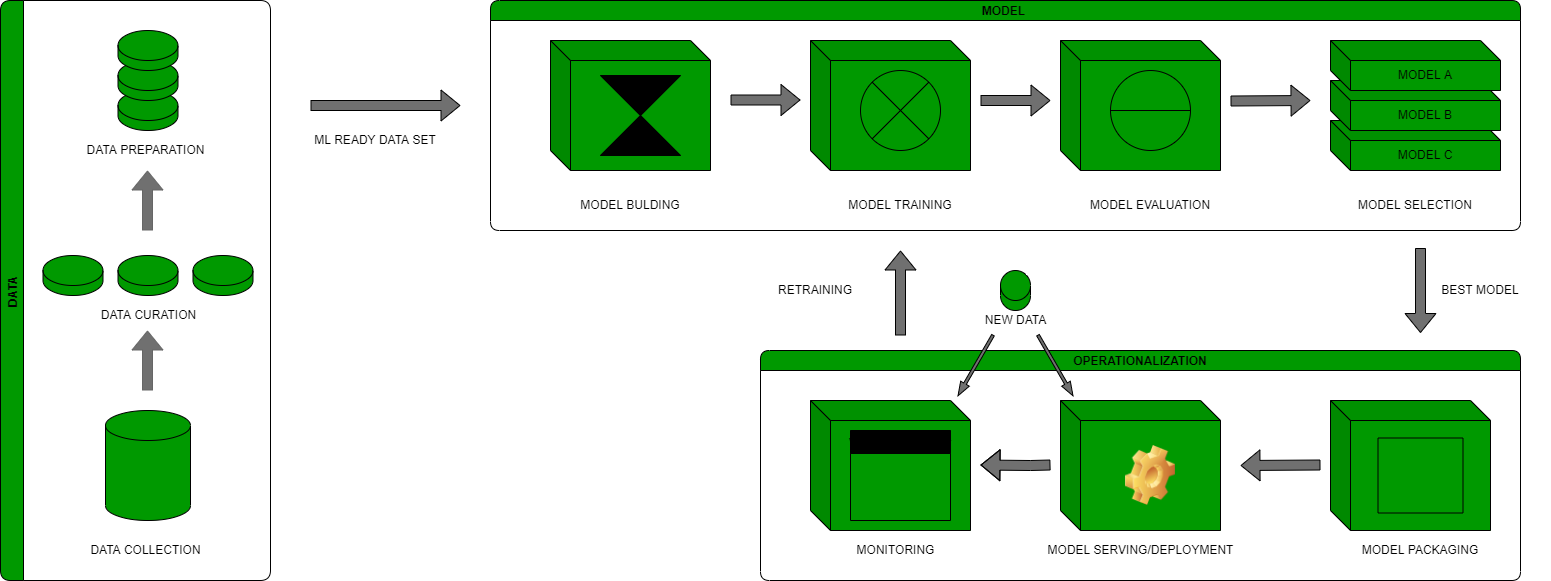 MLOps – Definitions, Tools and Challenges | DeepAI
